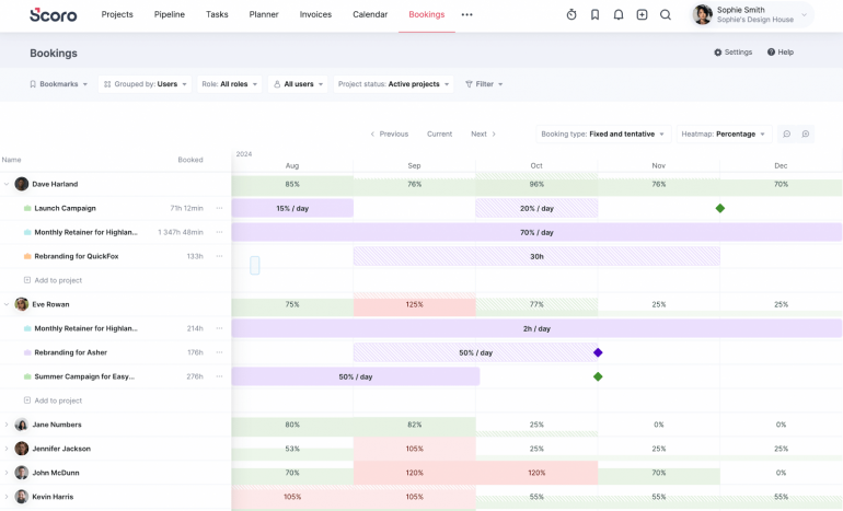 8 Project Management Dashboard Examples