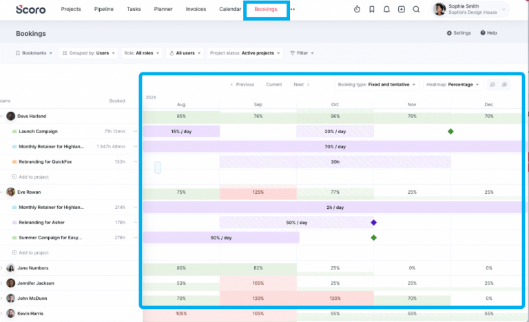 Improve Your Utilization Rate: 8 Ways to Increase Billable Time | Scoro