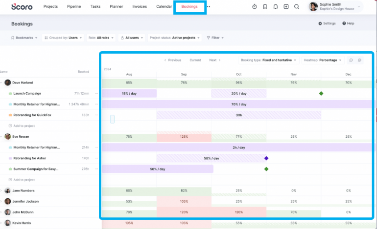 Improve Your Utilization Rate: 8 Ways to Increase Billable Time | Scoro ...