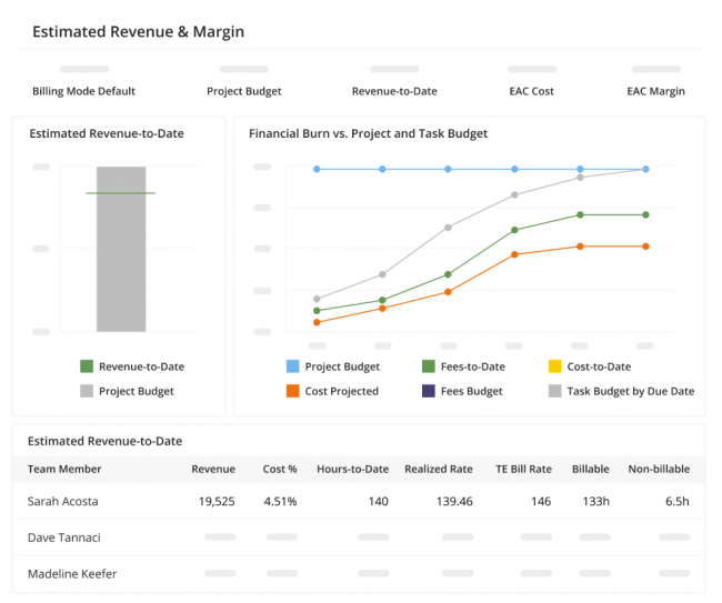 7 Best Project Management Software That Integrates with QuickBooks ...