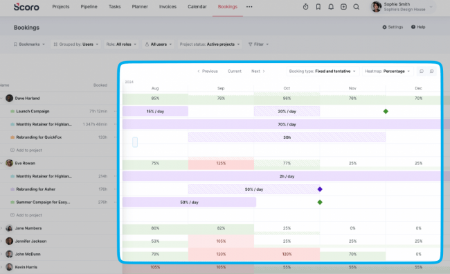 8 Project Management Dashboard Examples