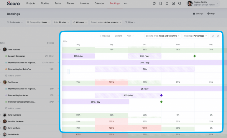 8 Project Management Dashboard Examples