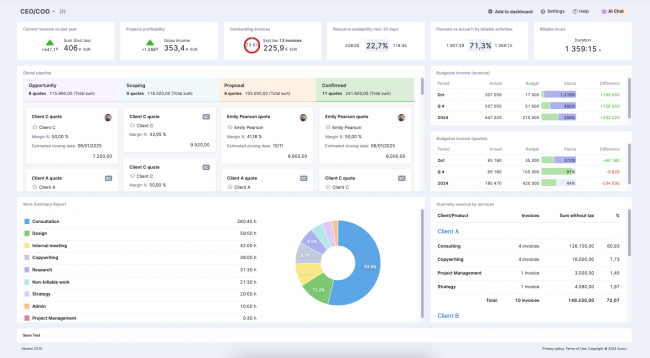 Executive Dashboard Examples For Service Firms