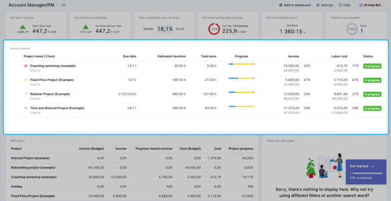 8 Project Management Dashboard Examples