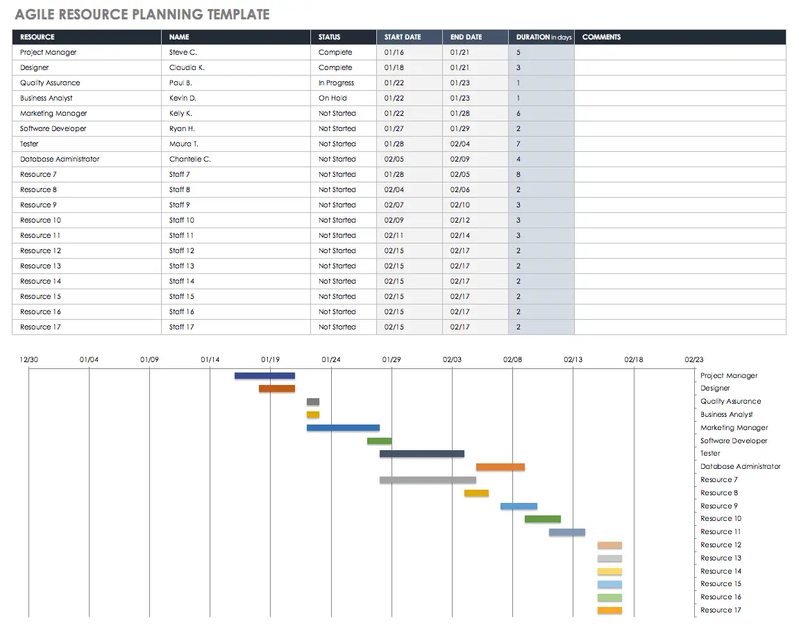 Resource Planning Templates Sheets Excel 