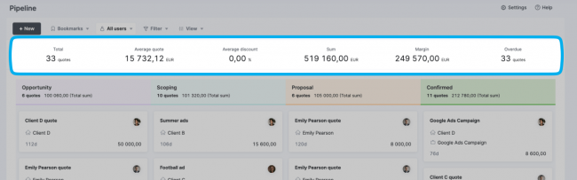 8 Project Management Dashboard Examples