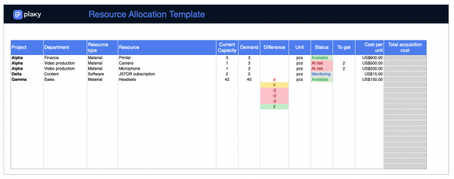 Resource Planning Templates (Sheets & Excel) | Scoro