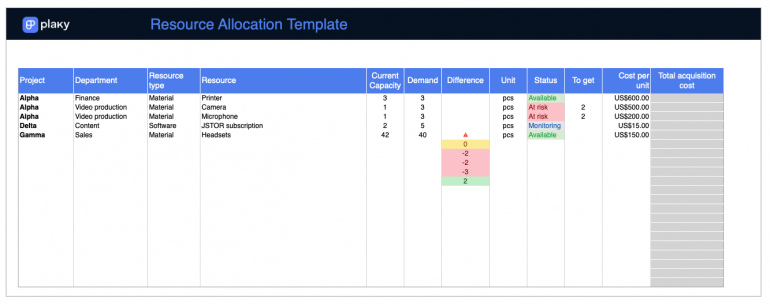 Resource Planning Templates (Sheets & Excel)