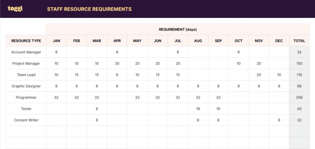 Resource Planning Templates (Sheets & Excel) | Scoro