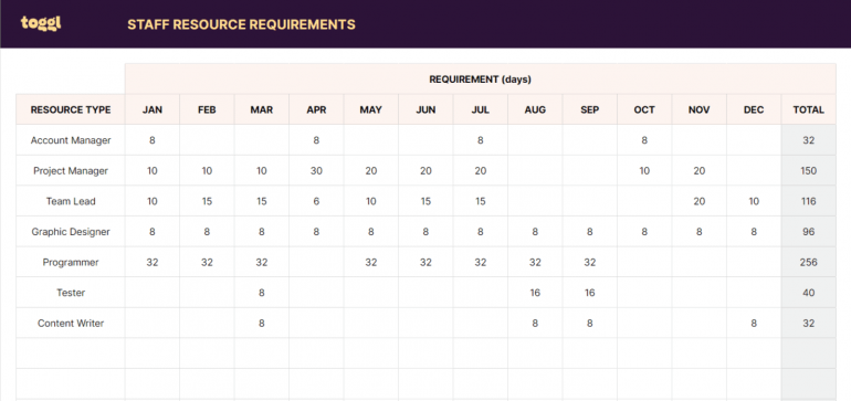 Resource Planning Templates (Sheets & Excel) | Scoro