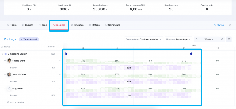 How to Create a Resource Breakdown Structure (RBS) | Scoro