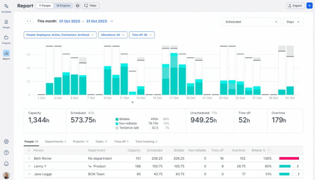7 Best Capacity Planning Tools For Service Firms