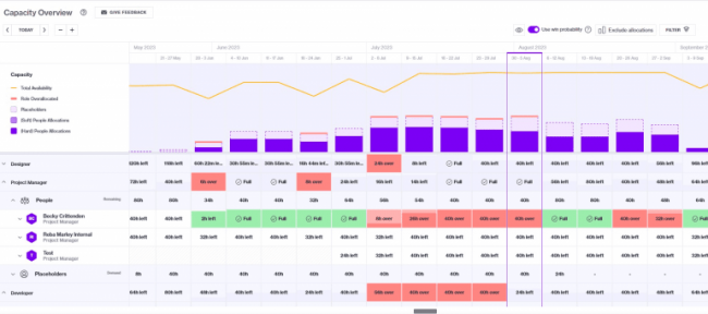 7 Best Capacity Planning Tools for Agencies & Consultancies