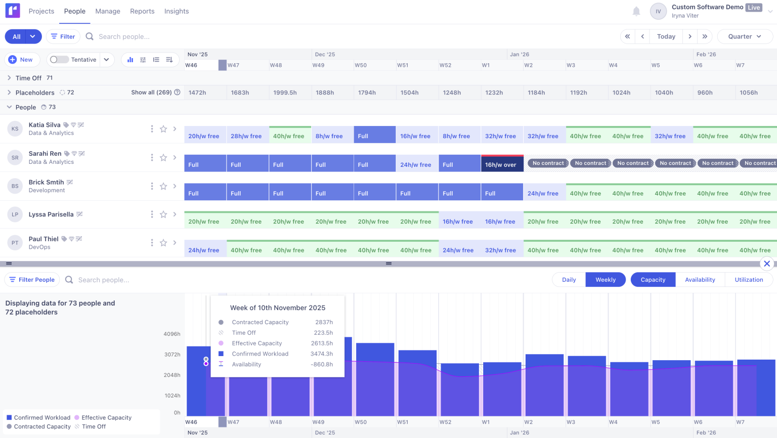 9 Best Capacity Planning Tools (Yes, We Included Ourselves) | Scoro
