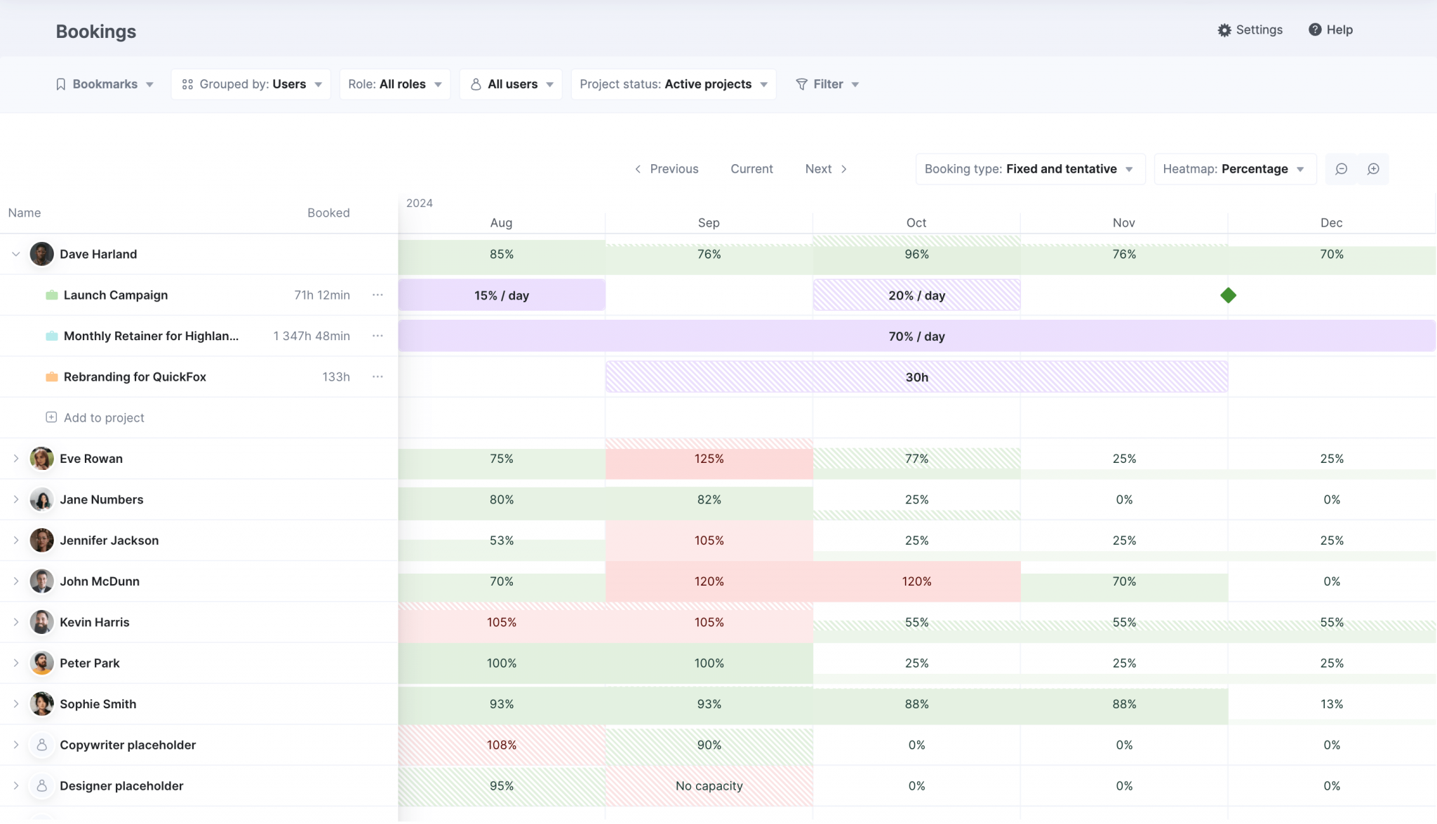 9 Workload Management Strategies to Balance Team Capacity | Scoro | Scoro