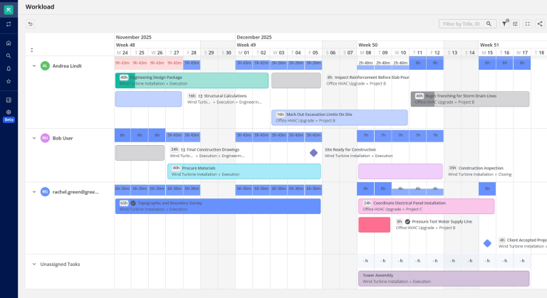9 Best Capacity Planning Tools (Yes, We Included Ourselves) | Scoro
