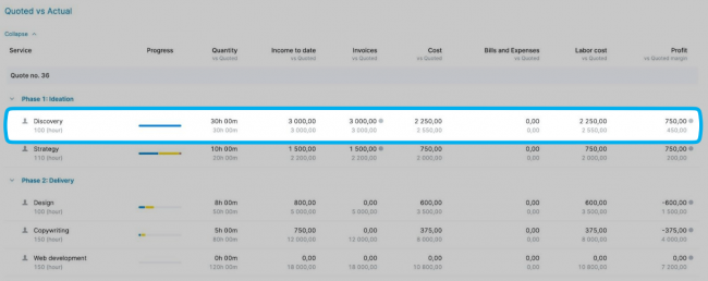 How to Calculate Project Burn Rate (With Best Practices)