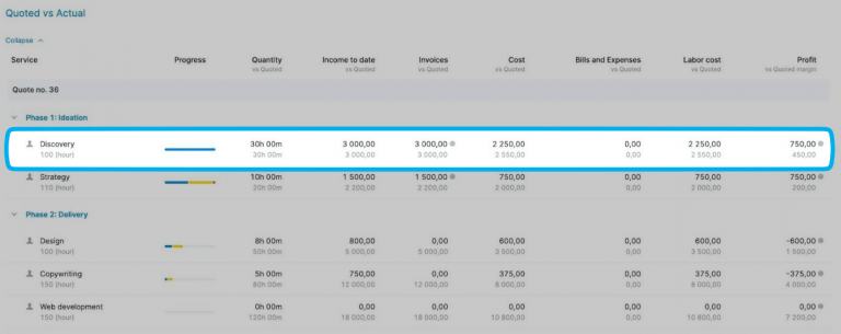 How to Calculate Project Burn Rate (With Best Practices)