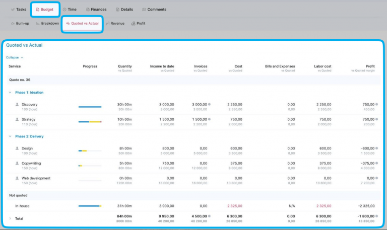 How to Calculate Project Burn Rate (With Best Practices)