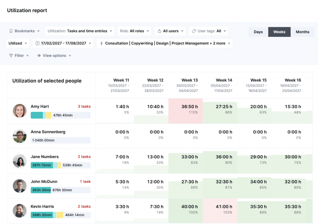 9 Workload Management Strategies to Balance Team Capacity | Scoro | Scoro