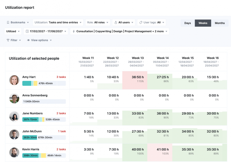 9 Workload Management Strategies to Balance Team Capacity | Scoro | Scoro
