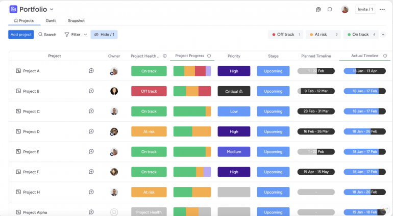 Asana vs Monday vs Wrike: A Comparison For Service Firms | Scoro