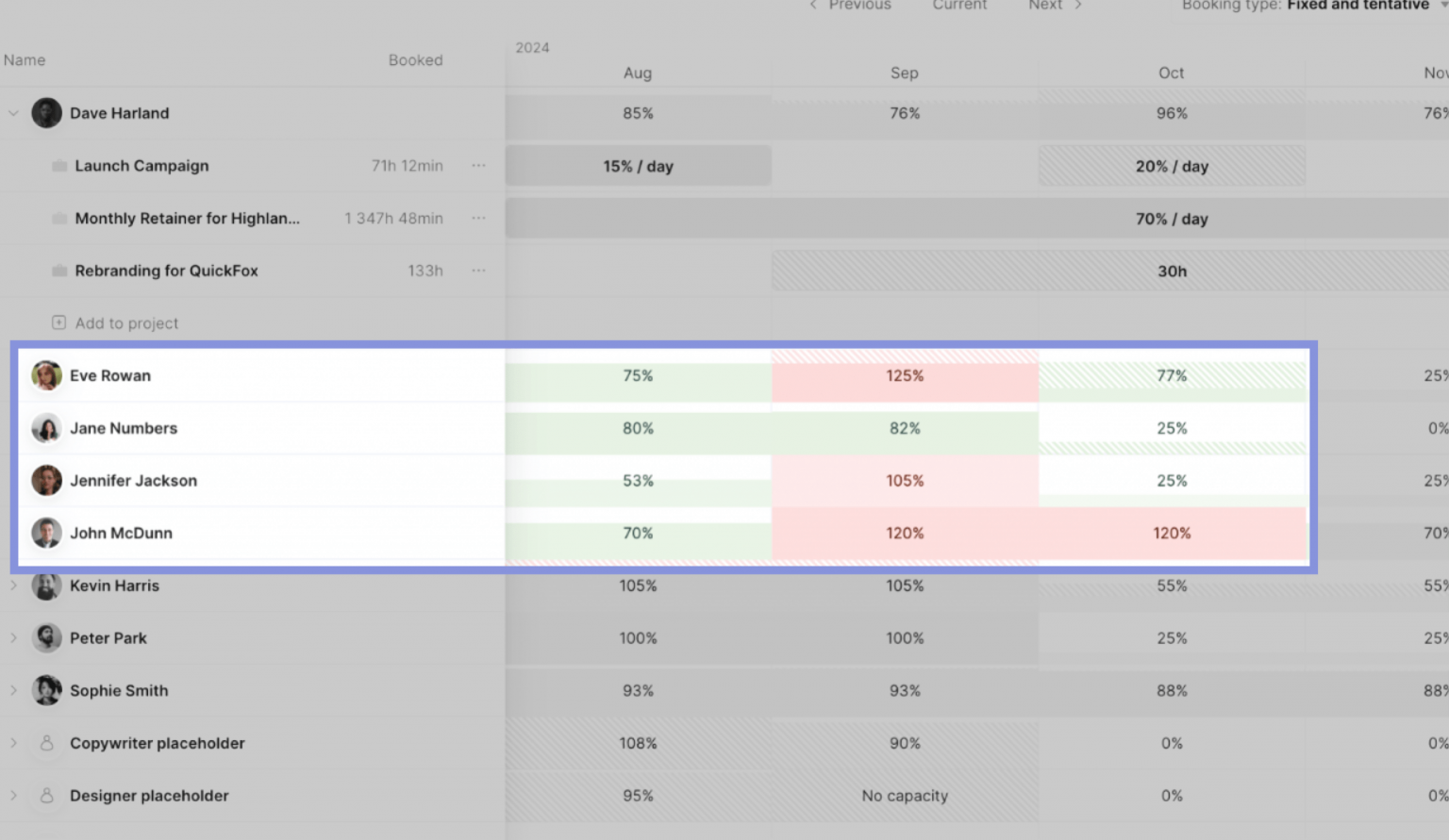 9 Workload Management Strategies to Balance Team Capacity | Scoro | Scoro