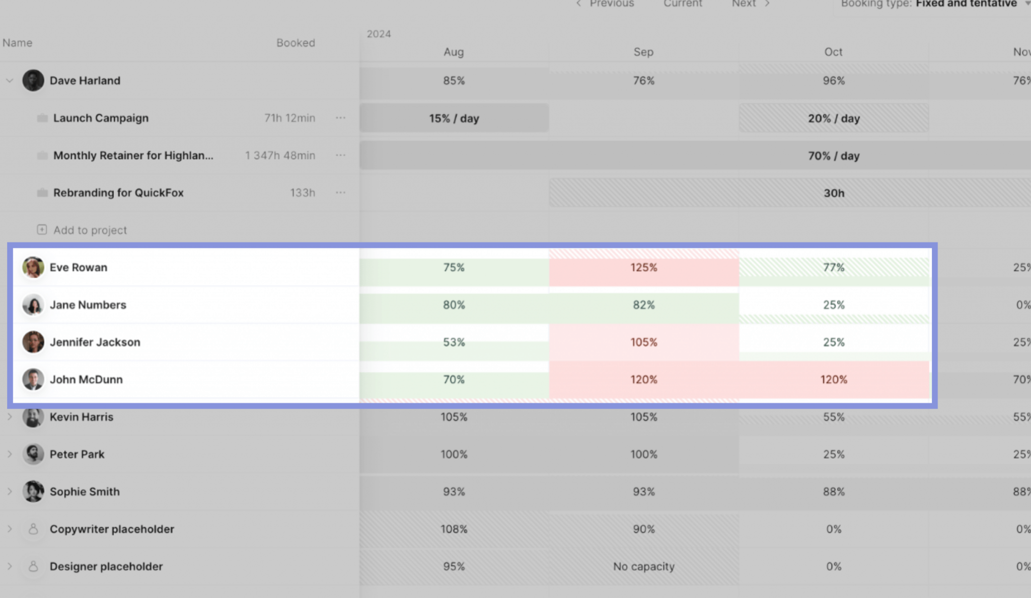 9 Workload Management Strategies to Balance Team Capacity | Scoro | Scoro
