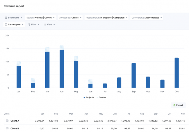 Calculating Revenue Per Employee for Service Firms
