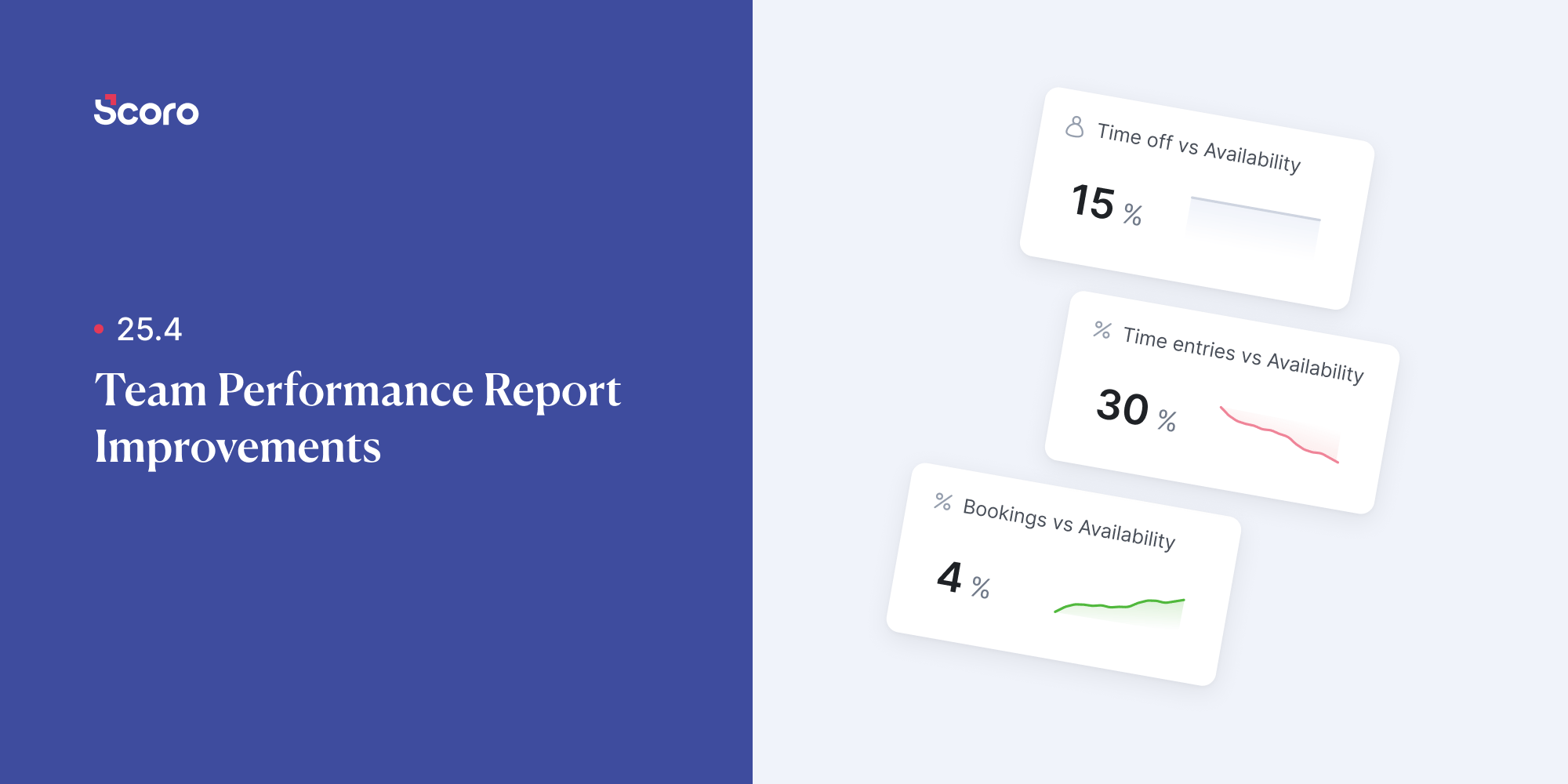 April Update: Team Performance Report Improvements | Scoro | Scoro