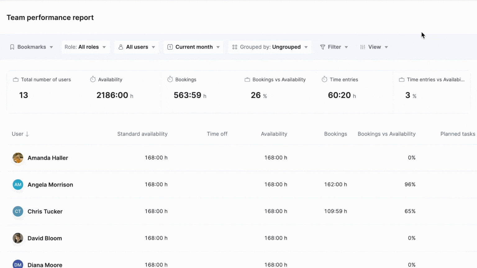 April Update: Team Performance Report Improvements | Scoro | Scoro