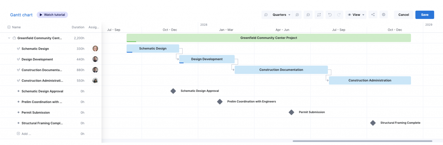 Project Management for Architects: A Guide for New PMs | Scoro | Scoro