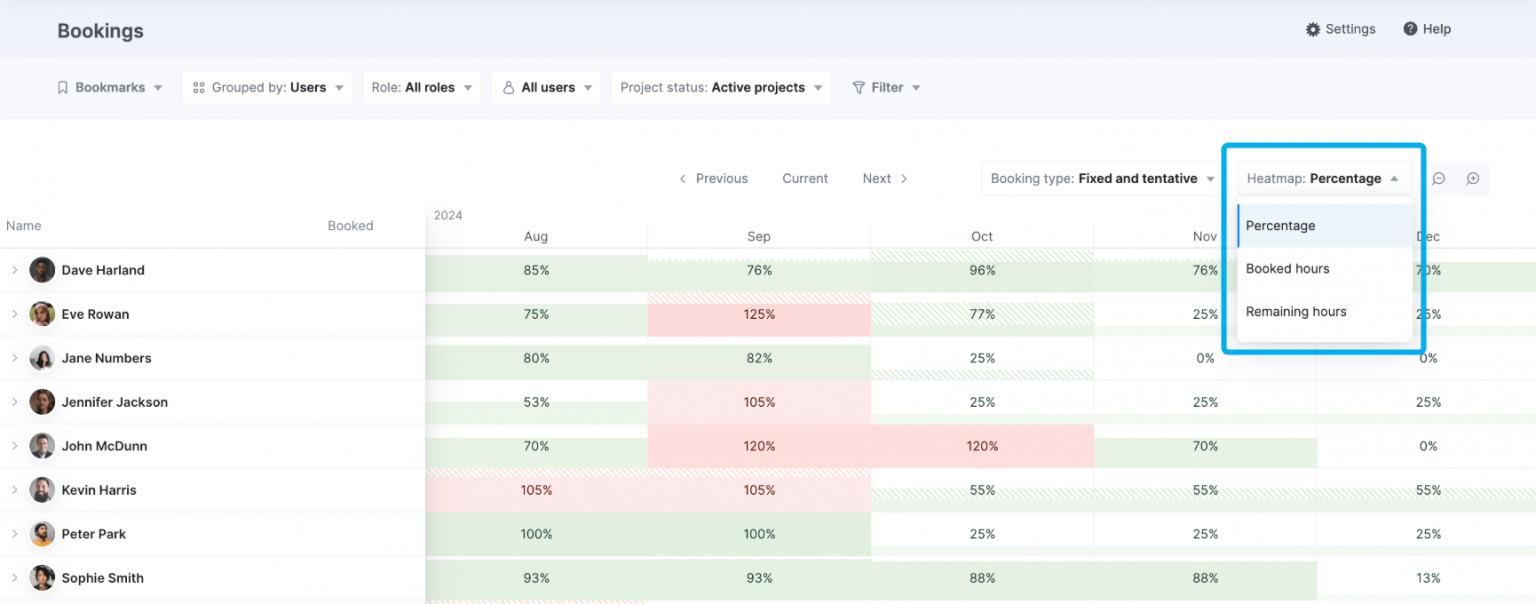 Project Management for Architects: A Guide for New PMs | Scoro | Scoro