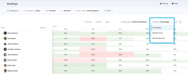 Project Management for Architects: A Guide for New PMs | Scoro | Scoro