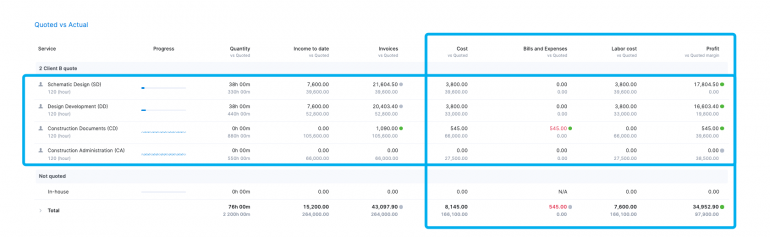Project Management for Architects: A Guide for New PMs | Scoro