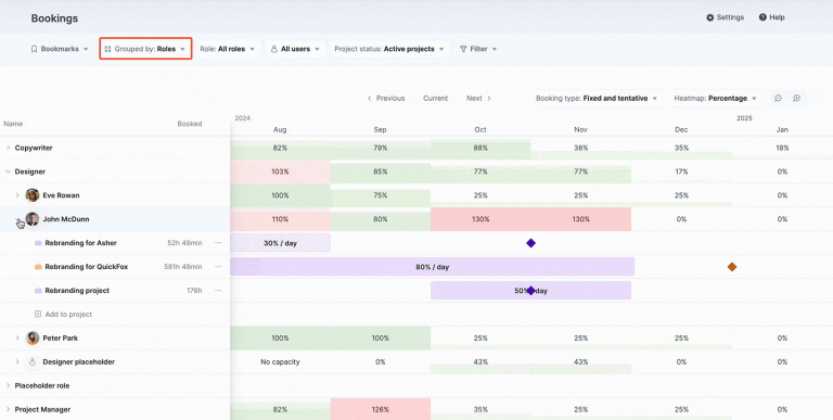 Project Capacity Planning: A 5-Step Framework for Service Firms | Scoro