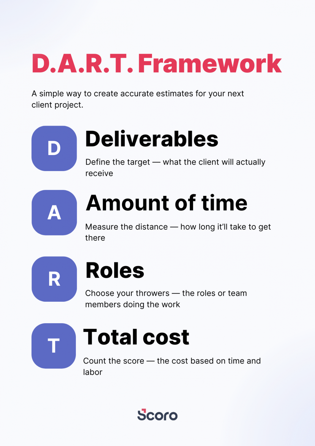 How to Estimate Project Costs (D.A.R.T. Framework) | Scoro