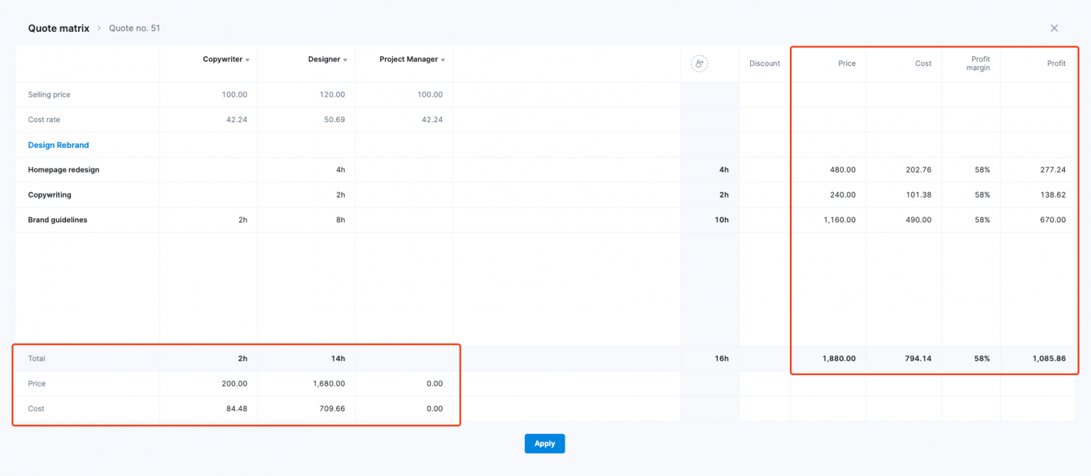 How to Estimate Project Costs (D.A.R.T. Framework) | Scoro