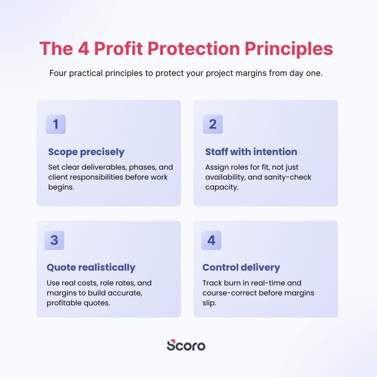 Project Overruns Are an Ops Problem (Not a PM One) | Scoro