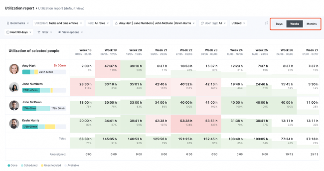 Project Capacity Planning: A 5-Step Framework for Service Firms | Scoro