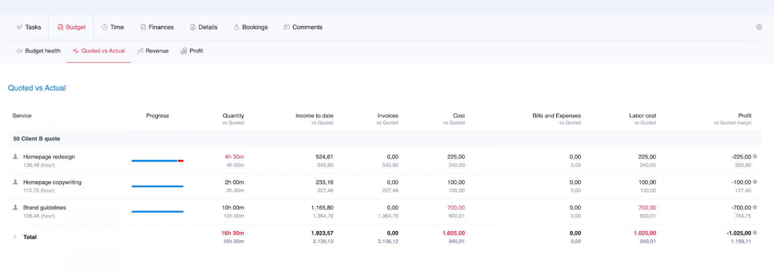 How to Estimate Project Costs (D.A.R.T. Framework)