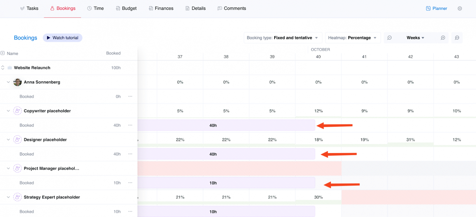 Project Capacity Planning: A 5-Step Framework for Service Firms | Scoro